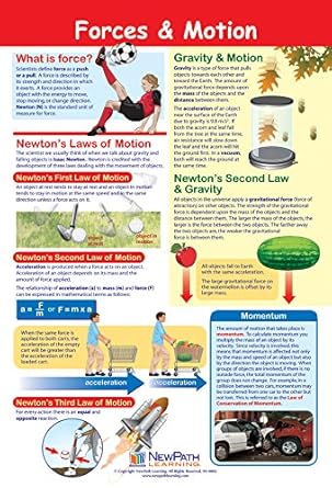 Forces & Motion Poster - Laminated, Full-Color, 23" x 35": Amazon.com ...