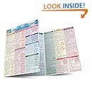 Circuit Analysis (Quickstudy: Academic): Inc. BarCharts: 9781572225213 ...