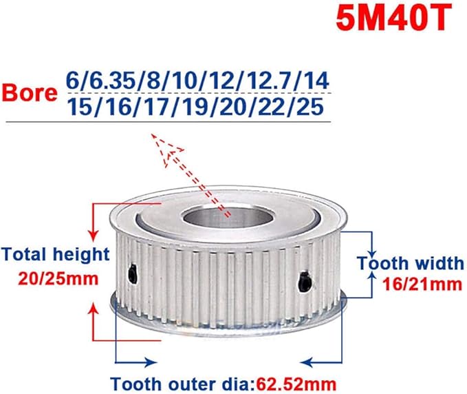 5M36T Timing Belt Pulley Gear Synchronous Wheel 5mm Pitch For 20mm ...