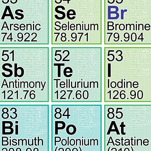 Ptable.com 2019 Premium Vinyl Periodic Table Poster 40x27 tillescenter ...