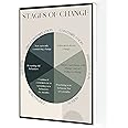 Amazon.com: Stages Of Change Canvas Wall Art,Mental Health Poster ...