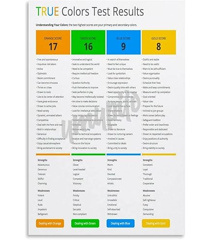 Four Colors Personality Test Printable True Colors Personality