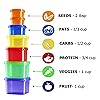 miaform Portion Control Container and Food Plan (Labeled 28 Pcs) - 21 ...