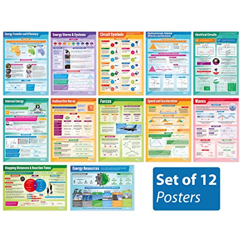 Buy Physics Posters - Set of 12 | Science Posters | Laminated Gloss ...