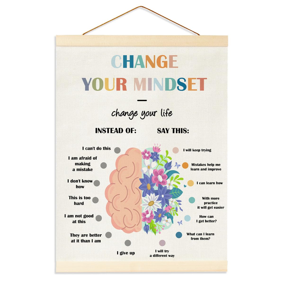 Mental Health Decor-Therapy Office Decor-Psychological Wall Decor ...