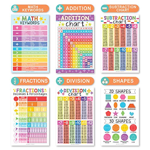 12 Math Educational Posters, Classroom Decoration Essentials Pack For ...