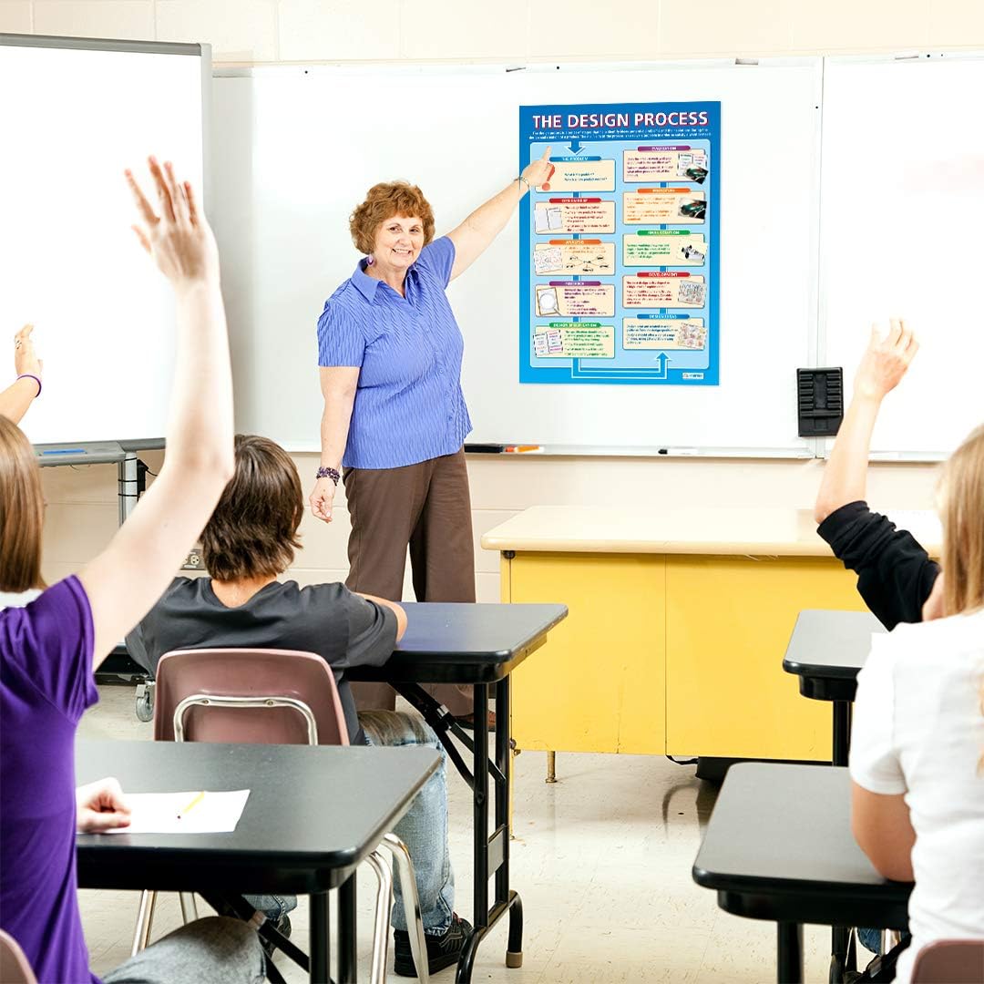 The Design Process | Design & Technology Posters | Laminated Gloss ...