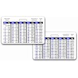 Amazon.com: Weight Conversion Chart Adult Range Horizontal Badge ID ...