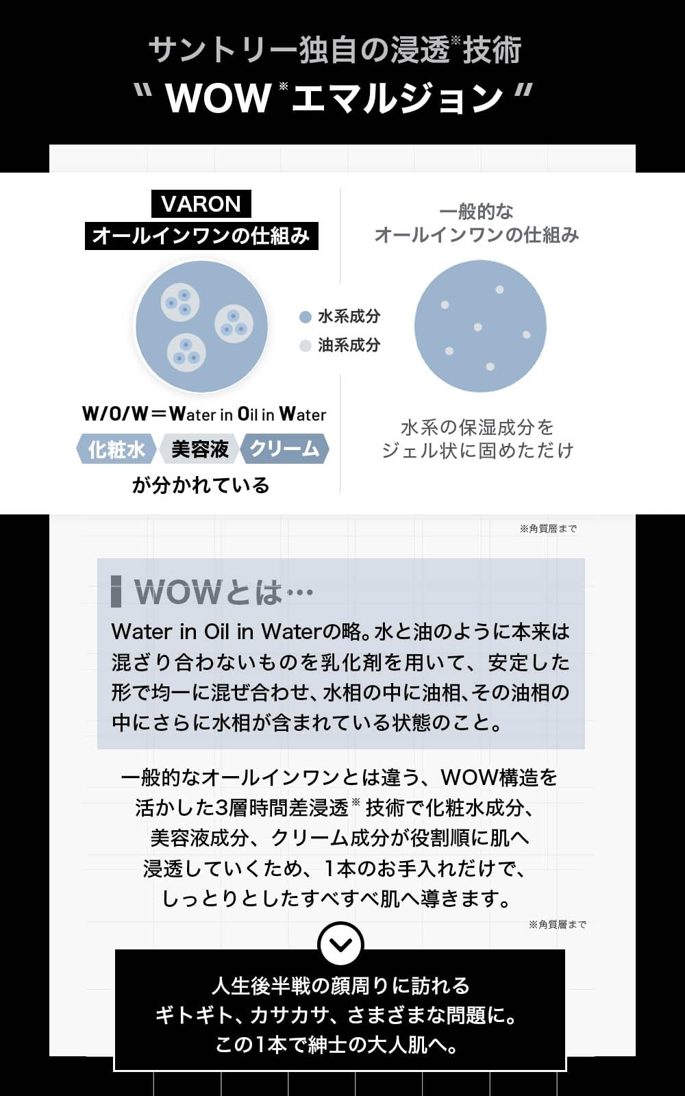 Mua Suntory Varon All-in-One Men's Skincare Serum, Skin Lotion (Original, 0.7 fl oz (20 ml ...