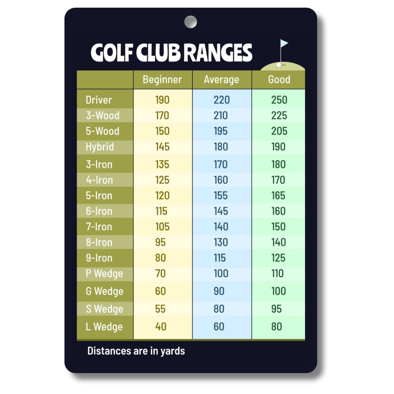Mua Golf Club Range Chart Card - Golfers Quick Reference Distance Card ...