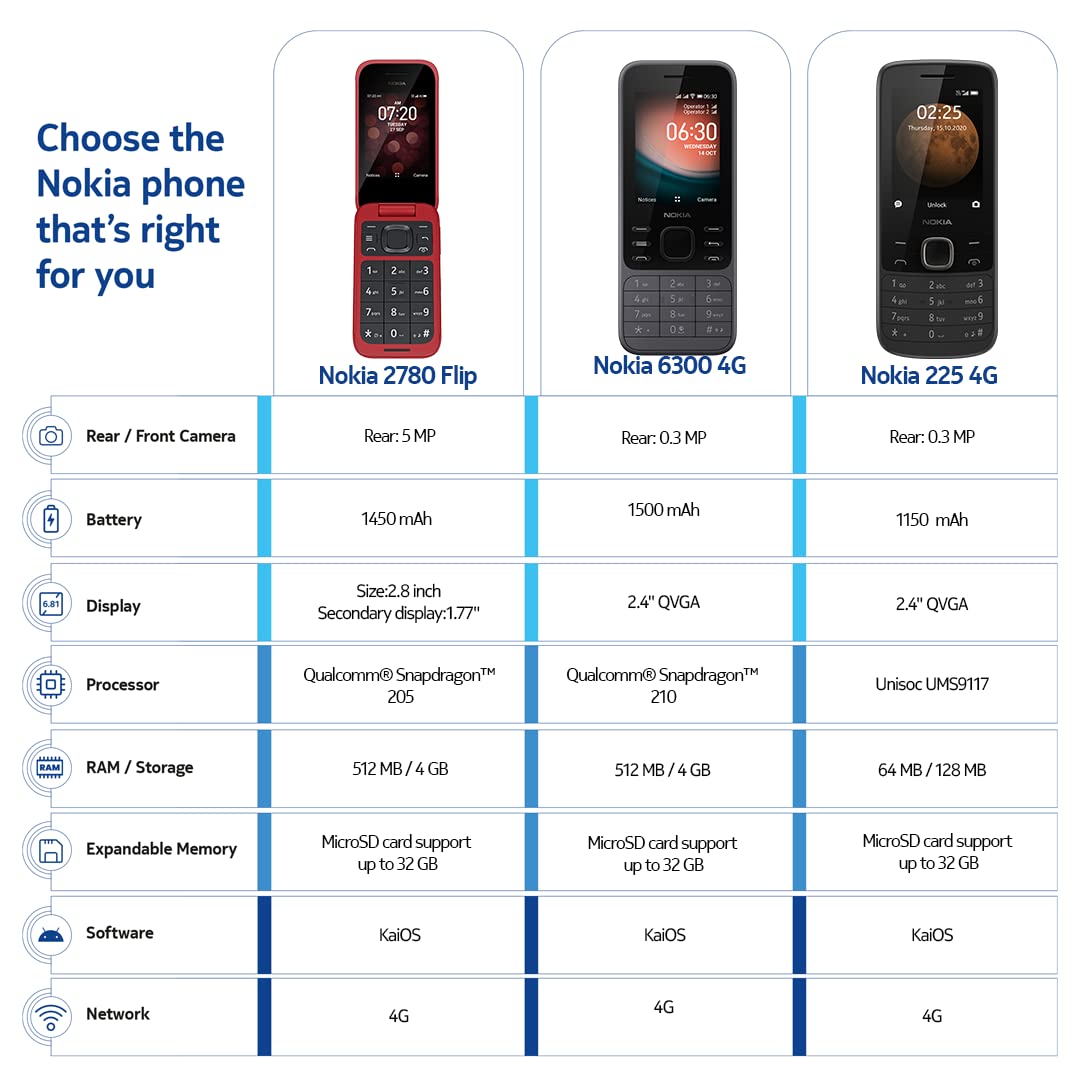 Nokia 2780 Flip | Unlocked | Verizon, AT&T, T-Mobile | Red on Galleon Philippines