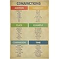 Amazon.com: Conjunctions Learning Charts Knowledge Metal Signs Wall ...