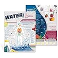 Amazon.com: Importance of Water Educational Handout Tearpad | Water ...