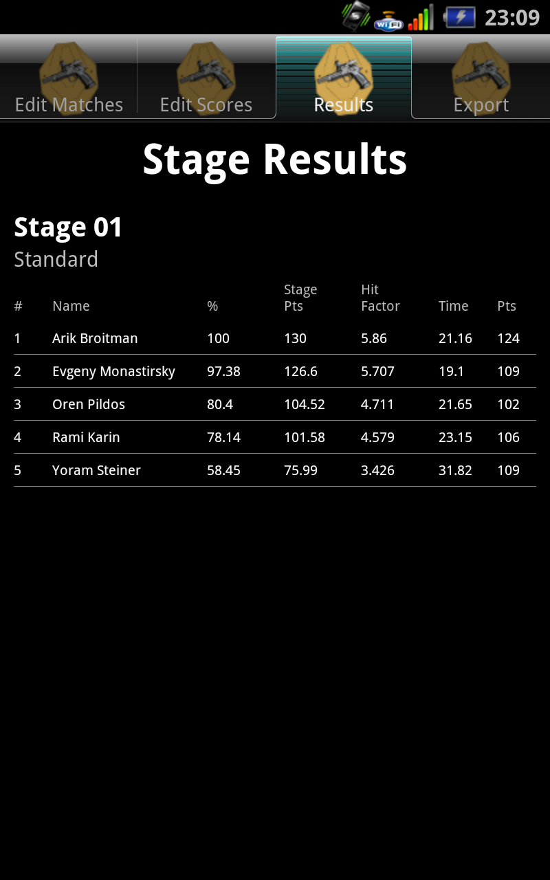IPSC/USPSA Scoring : Amazon.com.br: Apps e Jogos