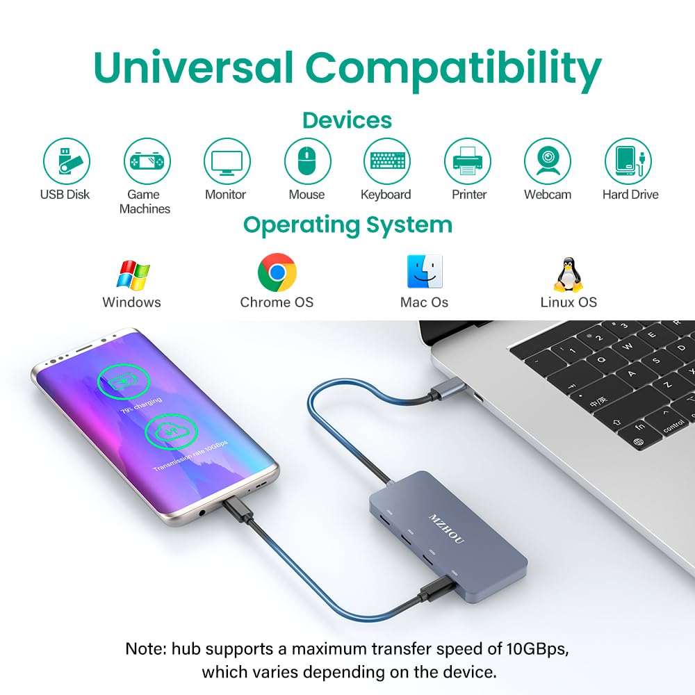 Mua MZHOU USB C Hub 4 in 1 10Gbps USB C Hub Multiport Power Delivery ...