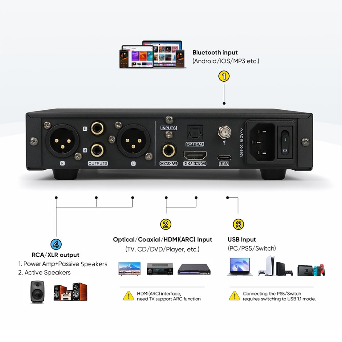 Mua SMSL DO100 PRO 2 x ES9039Q2M HiFi Balanced DAC, XMOS XU316 768kHz ...
