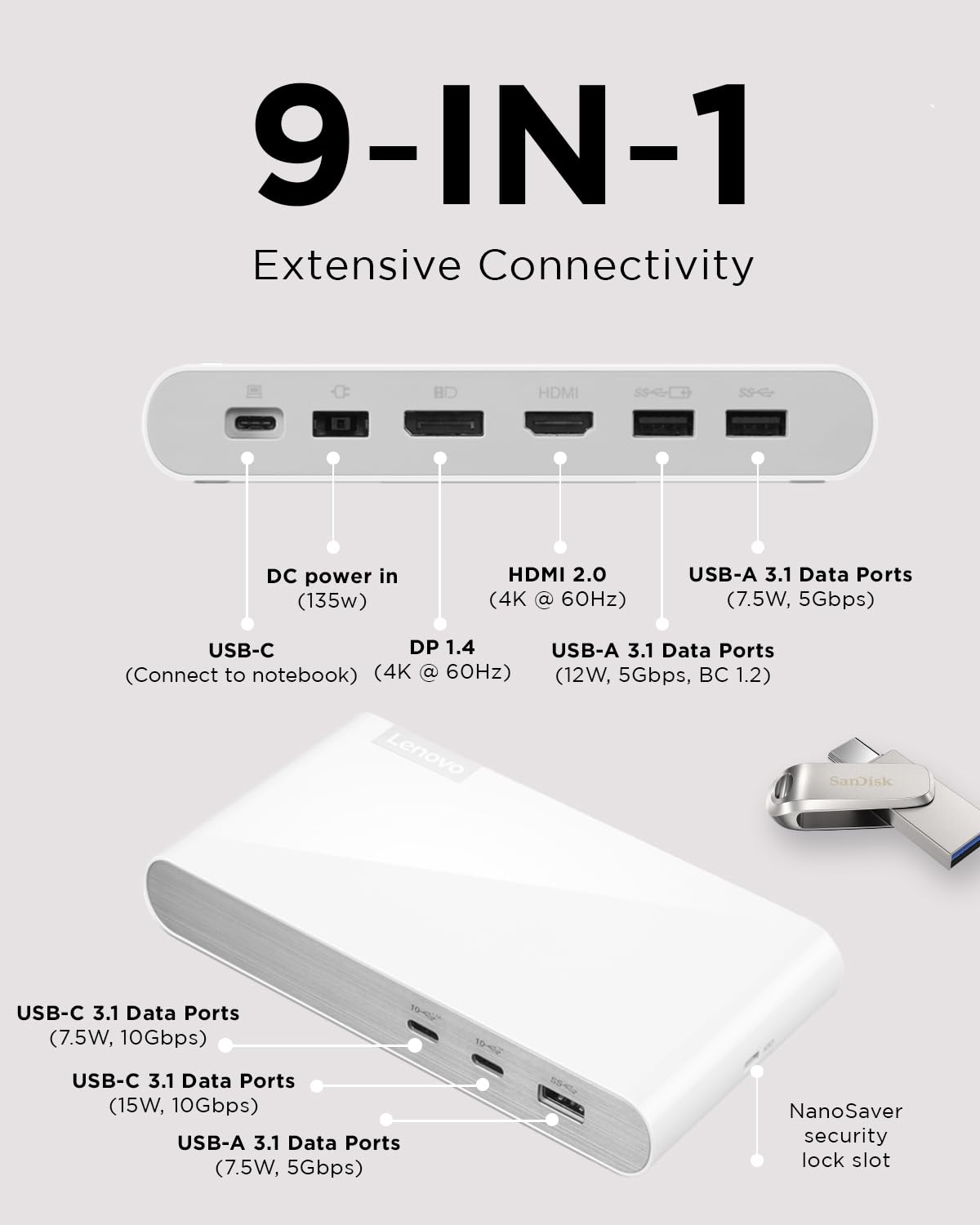 Lenovo 500 USB-C Universal Dock – Laptop USB C Docking Station – Dual ...