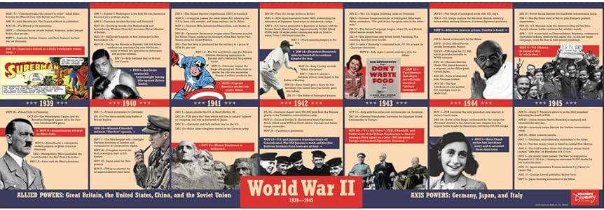 Amazon.com : World War II Timeline Poster : Office Products