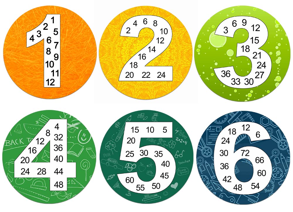 Mua Magopera Math Multiple Posters from 1 to 12, Multiplication Chart ...