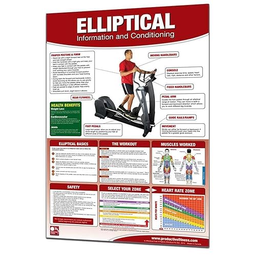 Elliptical Machine Chart/Poster: Elliptical Machine, Cardio workout ...