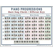 Tabla De Progresión De Acordes De Teoría Musical