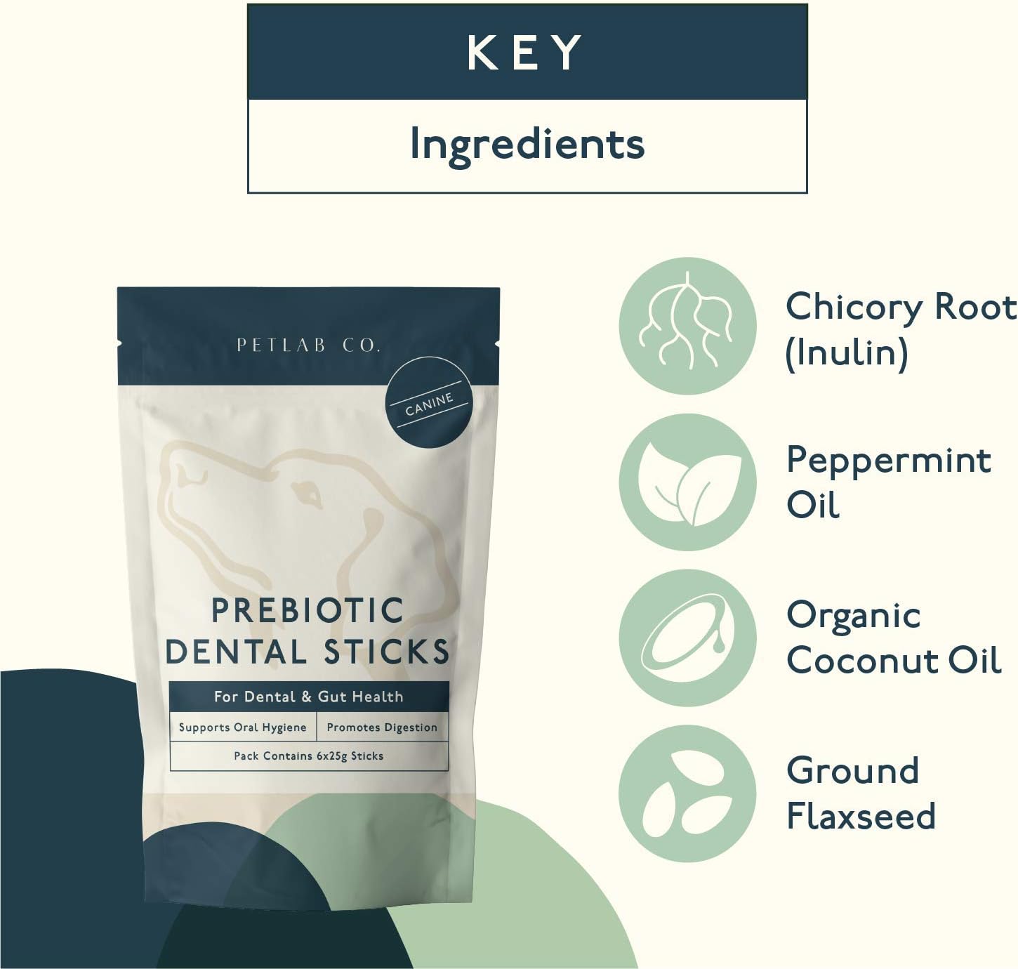Petlab Co. Prebiotic Dental Sticks For Dogs | Mint Flavoured Prebiotic ...