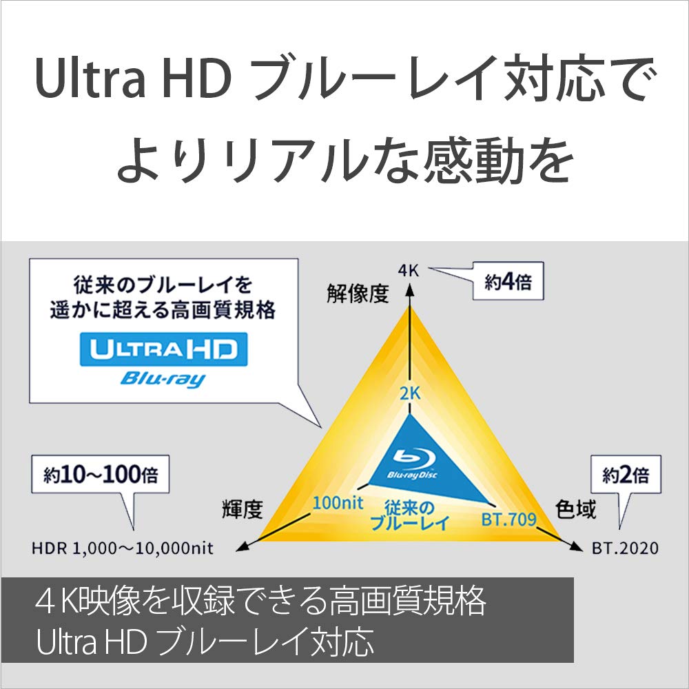 Mua Sony UBP-X800M2 Blu-ray Player / DVD Player Ultra HD Blu-ray ...