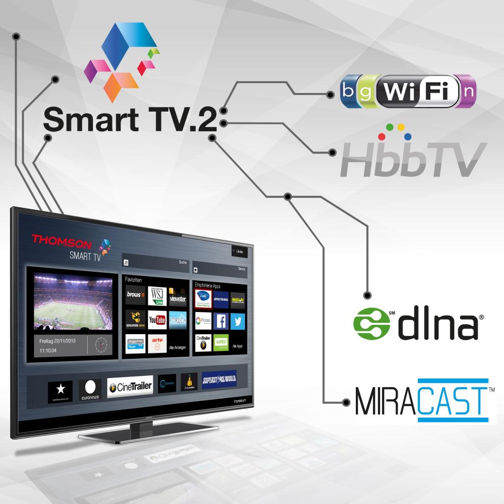 Thomson 48FZ4533 122 cm (48 Zoll) Fernseher (Full HD, Twin Tuner, Smart ...