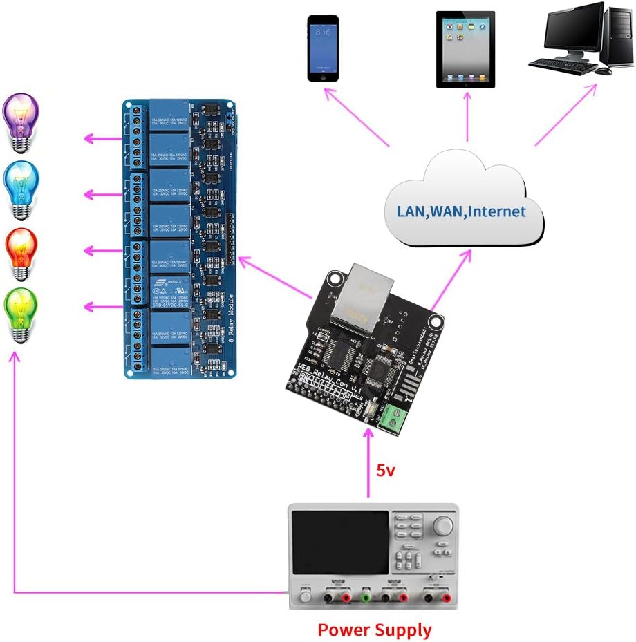 Industrial Electrical RJ45 Port Ethernet Control Module with 8-Channel ...