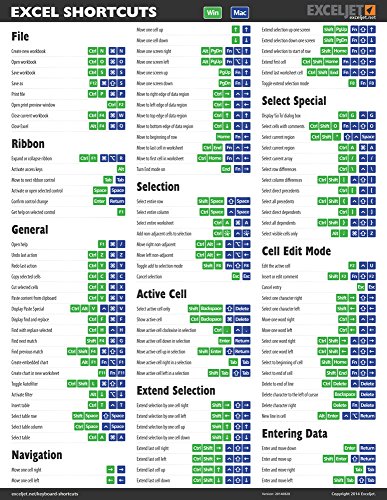 Microsoft Excel Laminated Shortcut Card Over 200 Keyboard Shortcuts For Windows And Mac Side 