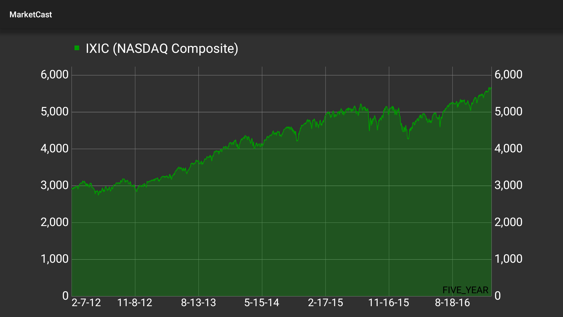 Amazon.com: MarketCast: Appstore for Android