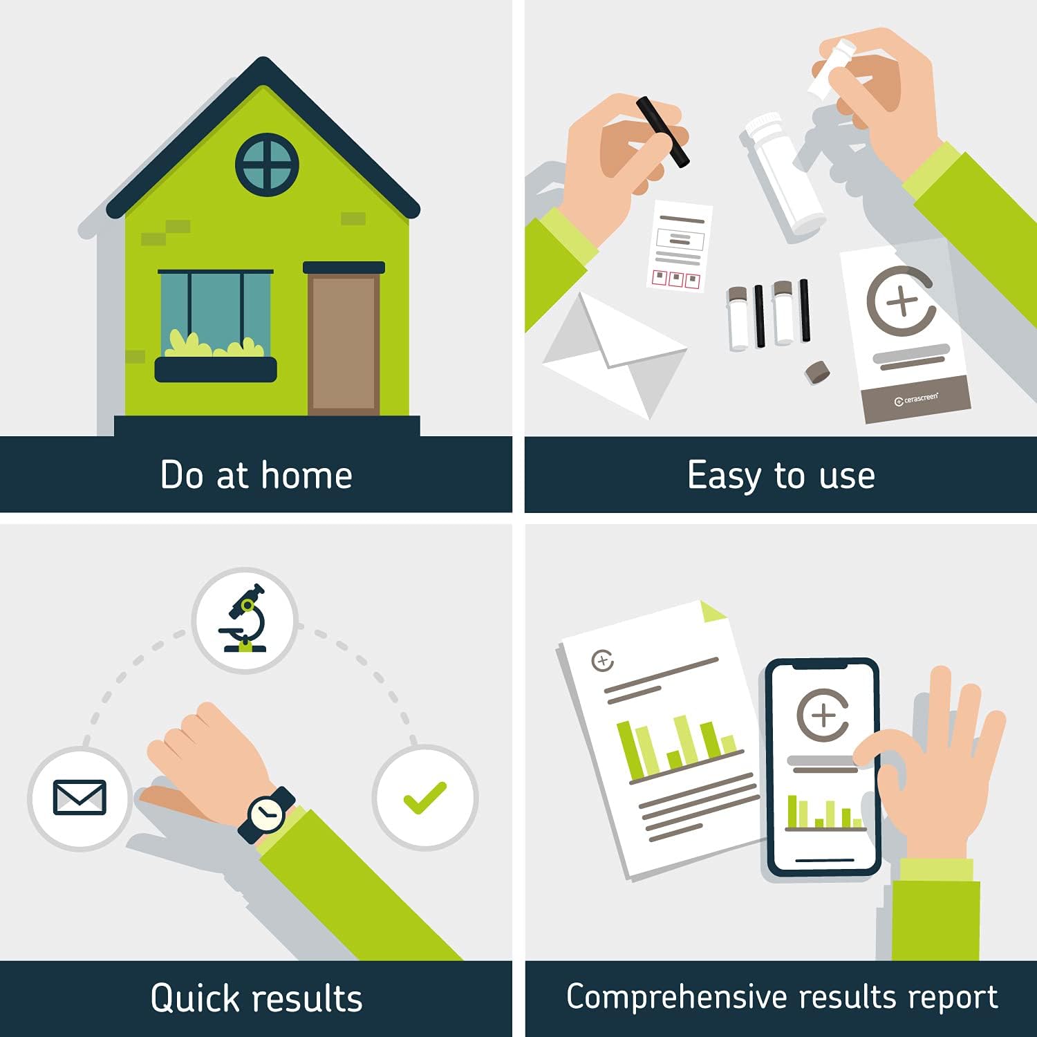 cerascreen® Stress Hormone (Cortisol) Test Kit – Quick and Easy to use ...