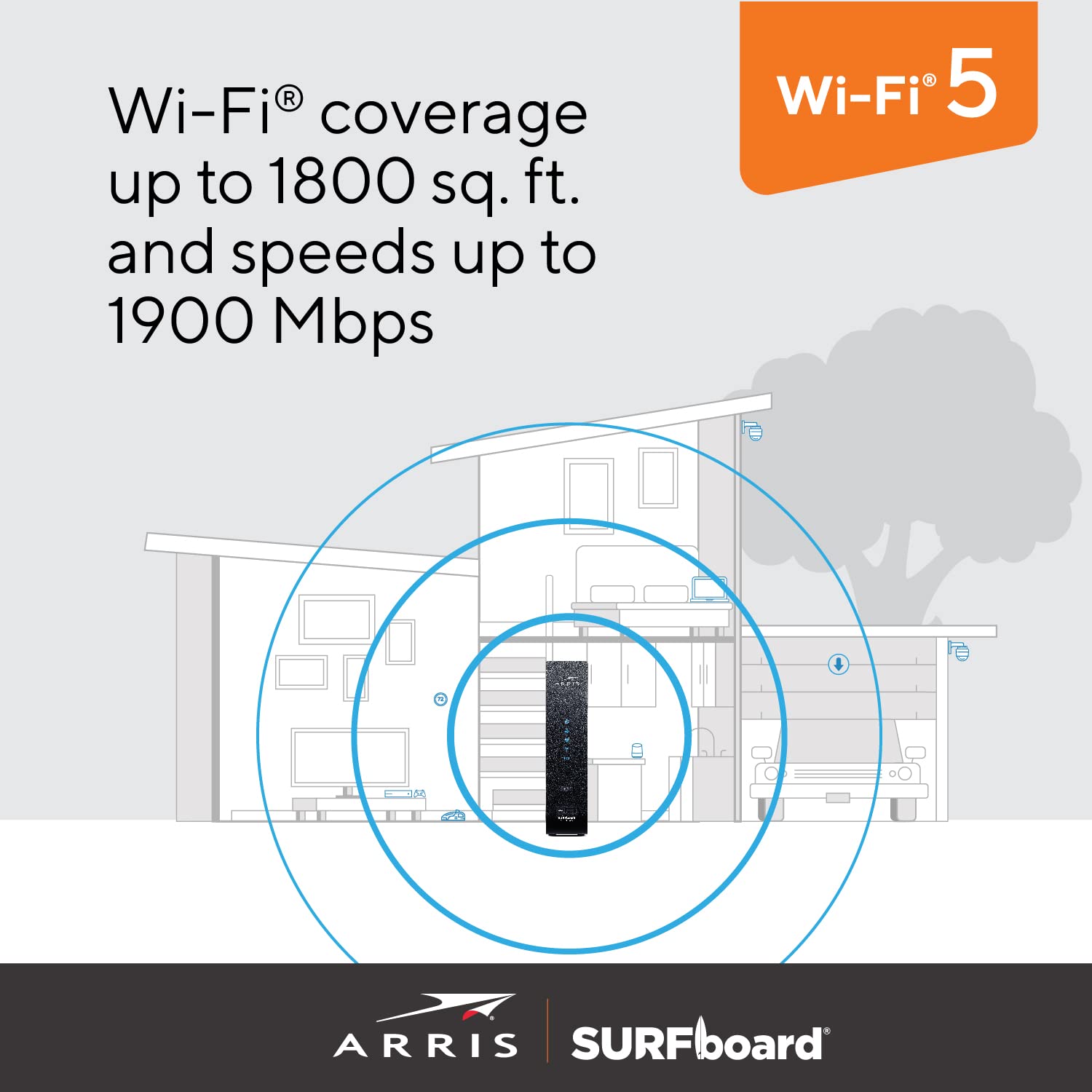 Mua ARRIS Surfboard SBG6950AC2 DOCSIS 3.0 Cable Modem & AC1900 Wi-Fi ...
