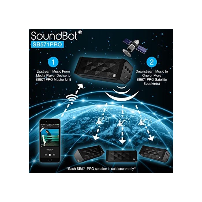 Buy SoundBot SB571PRO Bluetooth QUADIO Satellite Portable Wireless ...