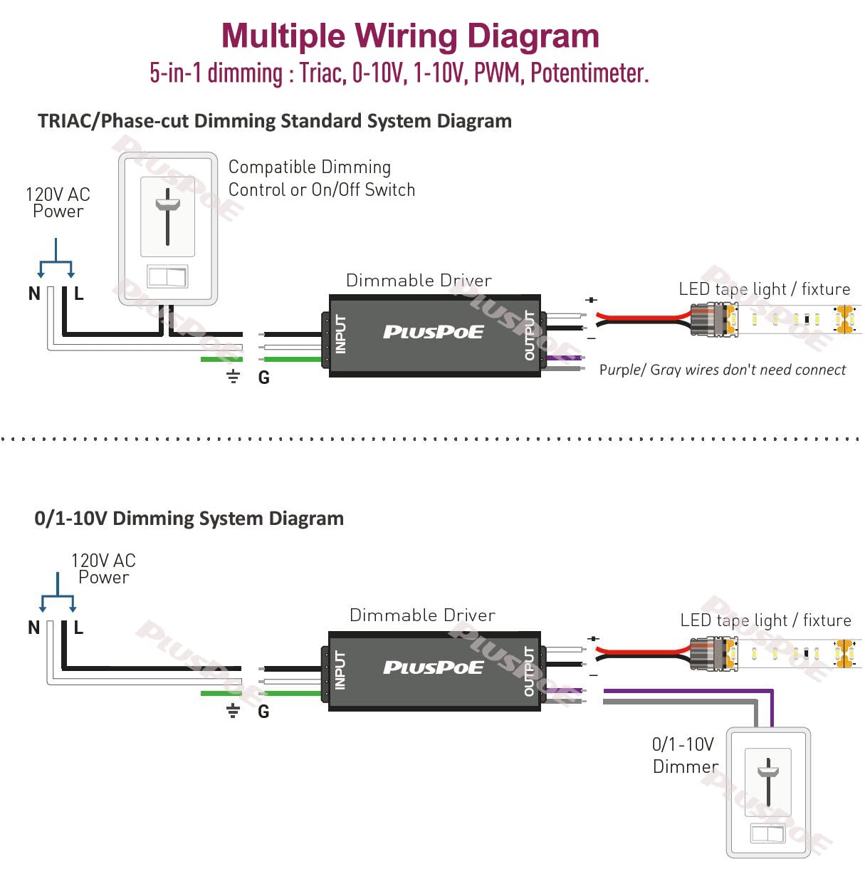 200W Dimmable LED Driver 24V, UL-Listed 5-in-1 Dimming: ELV/MLV/Triac/0-10V/1-10V/PWM ...
