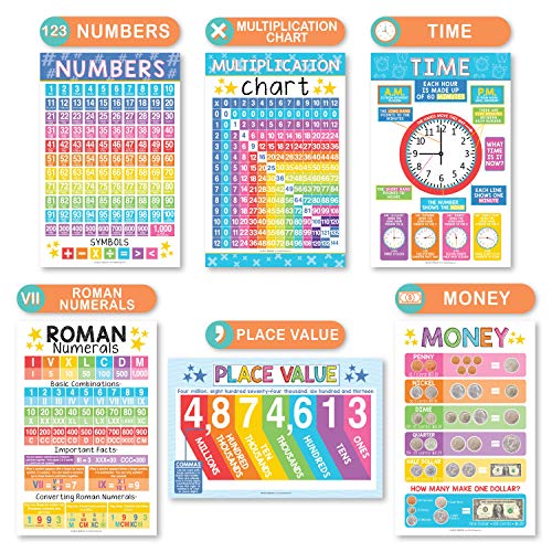 12 Math Educational Posters, Classroom Decoration Essentials Pack For ...