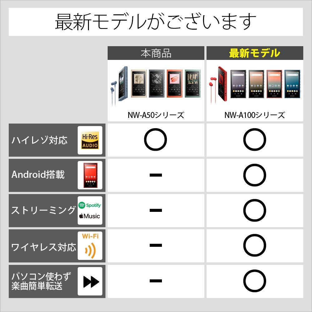 Mua Sony A Series NW-A50 Walkman trên Amazon Nhật chính hãng 2024 | Fado