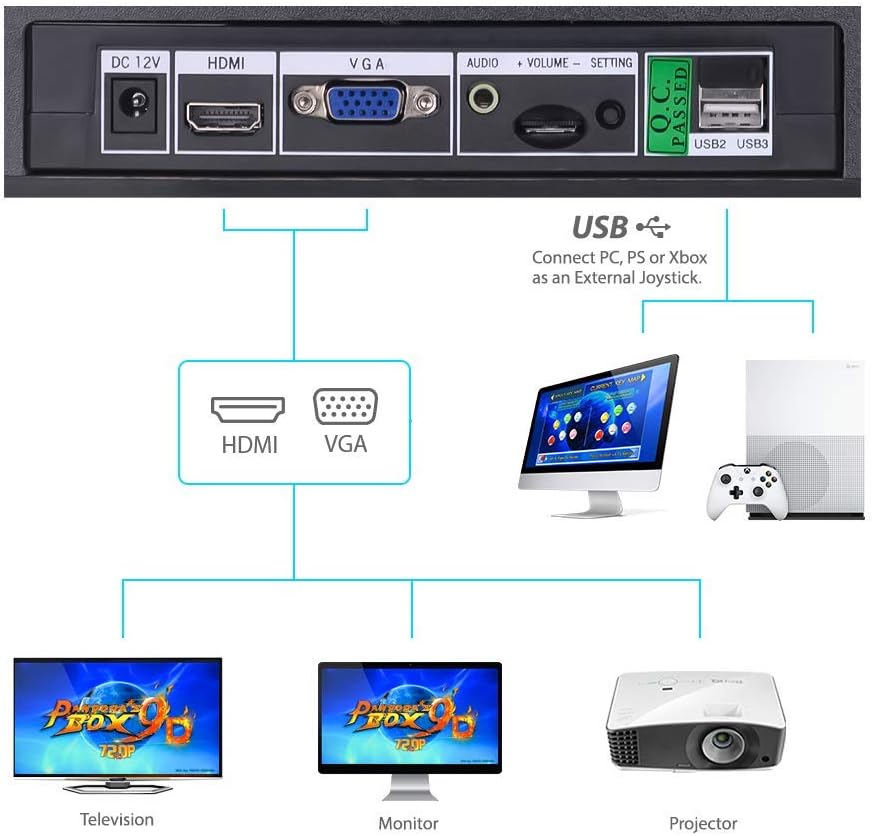 TAPDRA Pandora’s Box 9D Vintage Retro Arcade Cabinet Machine with 2700 ...