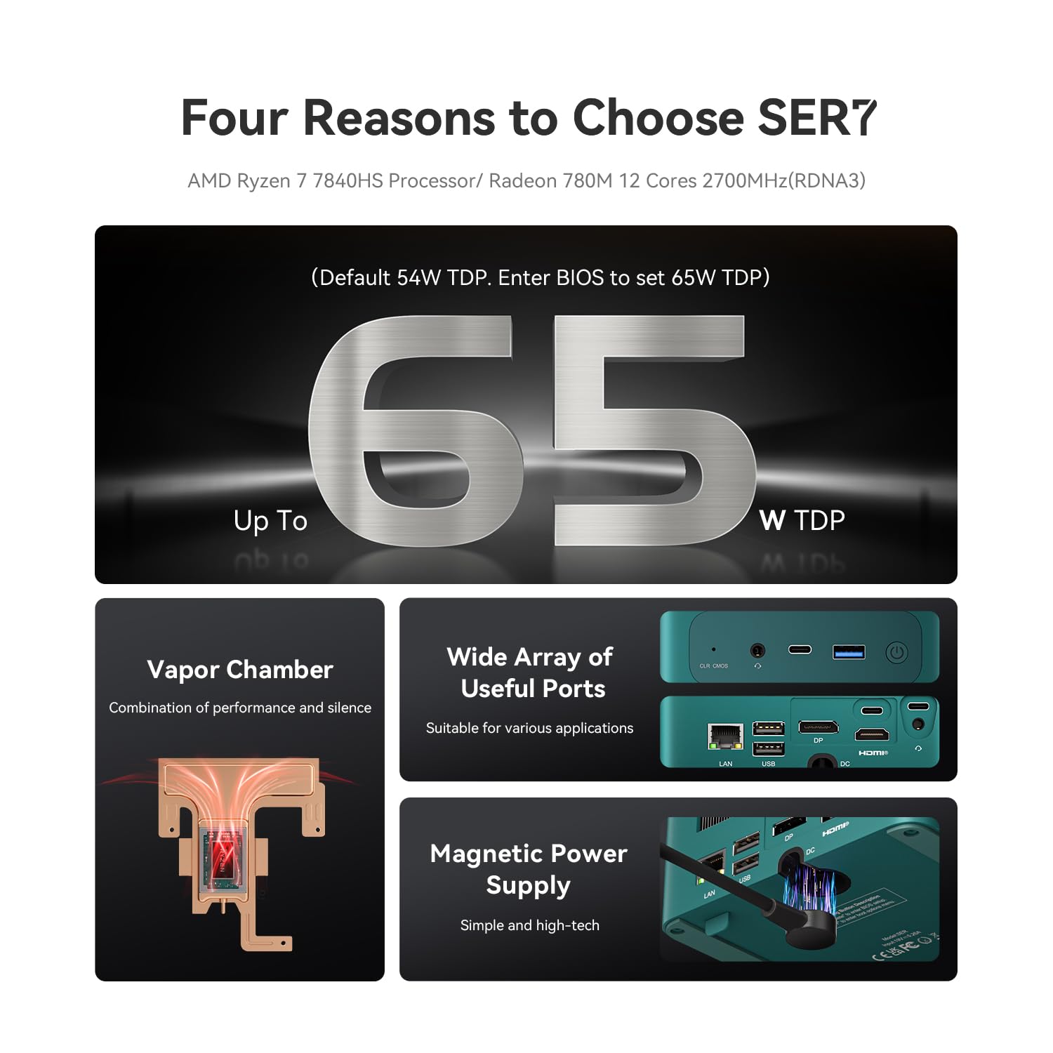 Mua Beelink SER7 Mini PC, AMD Ryzen 7 7840HS (8C/16T, up to 5.1GHz), 32GB DDR5 1TB PCle 4.0 M.2 ...