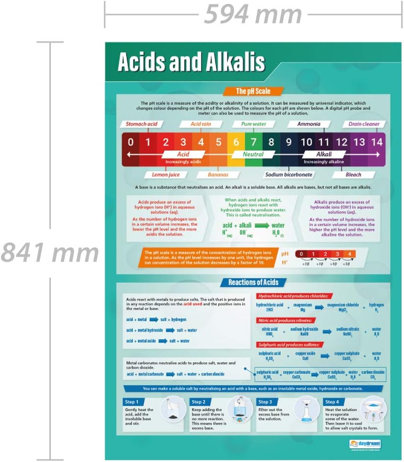 Acids and Alkalis | Science Posters | Gloss Paper measuring 850mm x ...
