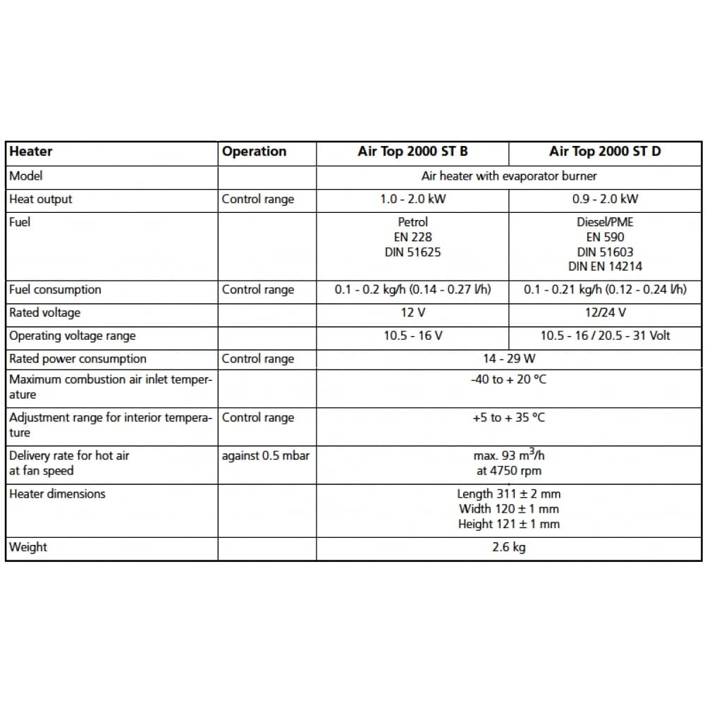 Kit Calefactor Webasto Air Top 2000 STC Diesel salida única 12v | 4111385C