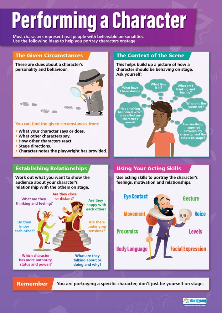 Performing a Character | Drama Posters | Laminated Gloss Paper ...