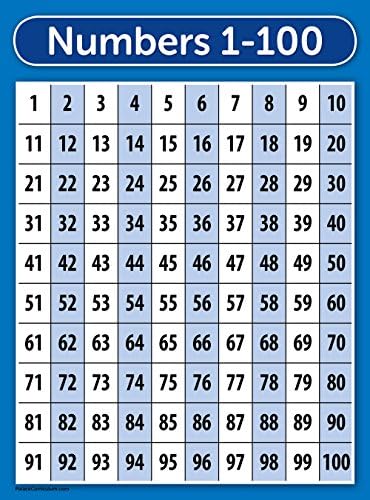 1 100 Numbers 1 100 In English Woodward English Read Aceis2001 1-100-numbers-1-100-in-english-woodward-english-read-aceis2001
