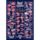 Amazon.com: Beef Cuts Color Poster & Purchasing Pork Color Poster ...