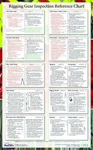 Amazon.com: Rigging Gear Inspection Poster: Prints: Posters & Prints