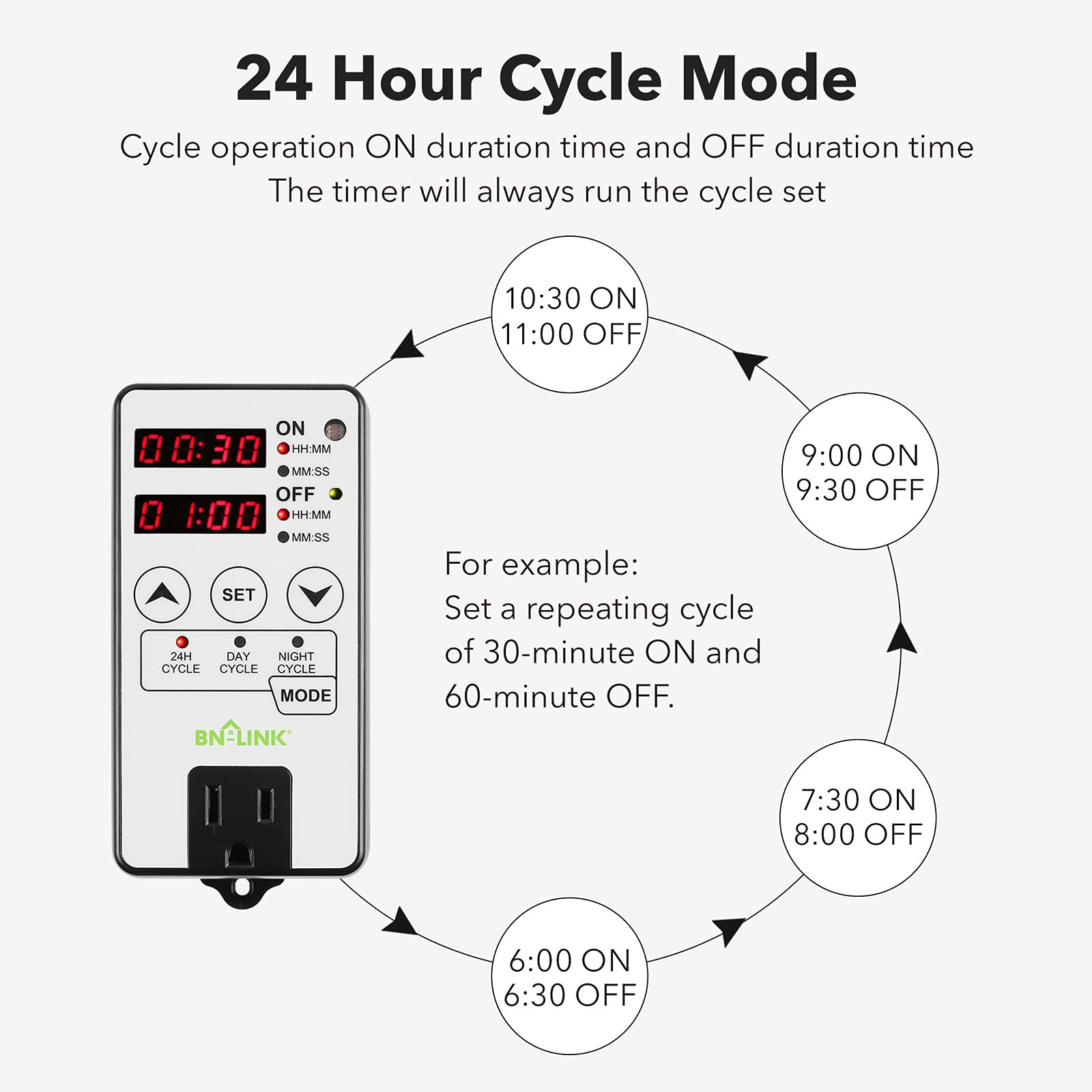 Mua BN-LINK Timer Outlet Short Period Repeat Cycle Intermittent Digital Timer, Interval Timer ...