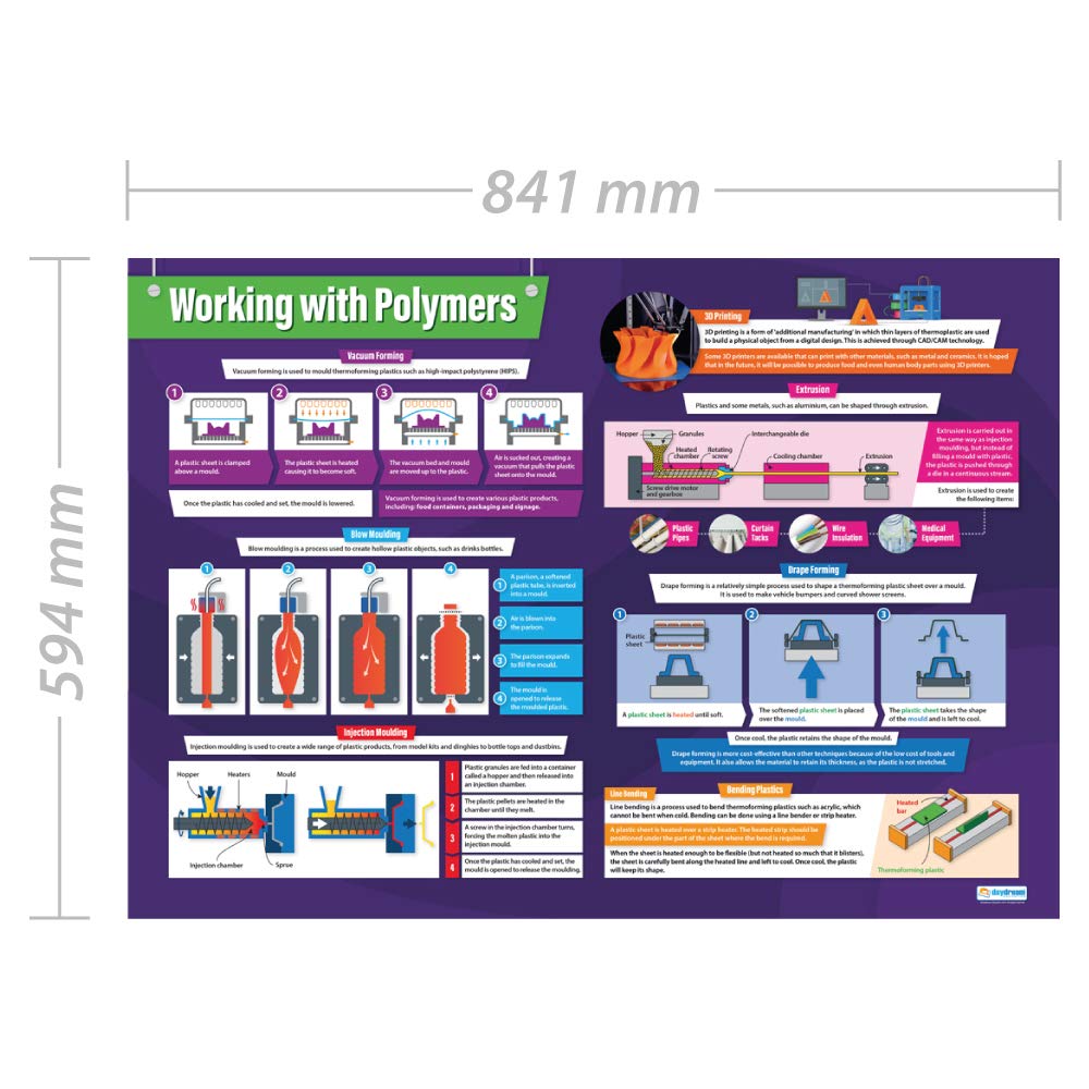 Working with Polymers | Design & Technology Posters | Gloss Paper ...