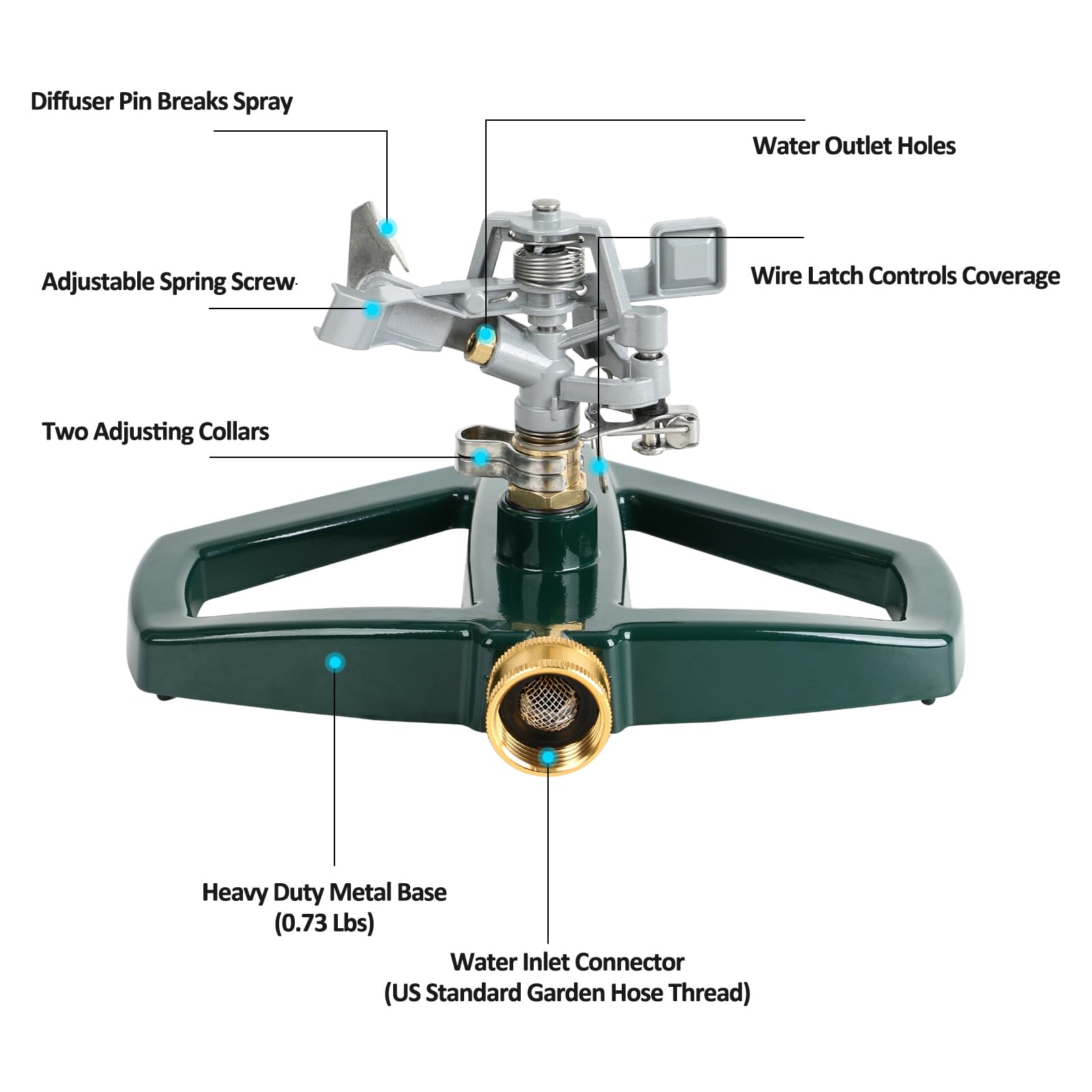 Mua STYDDI Heavy Duty Impact Pulsating Sprinkler for Yard, All Metal ...