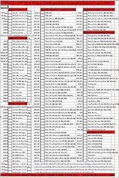 ICD-10 / CPT 2016 Retina Ophthalmology Coding Form/Reference Card: Tamim Qaum MD COE CPE CASC ...