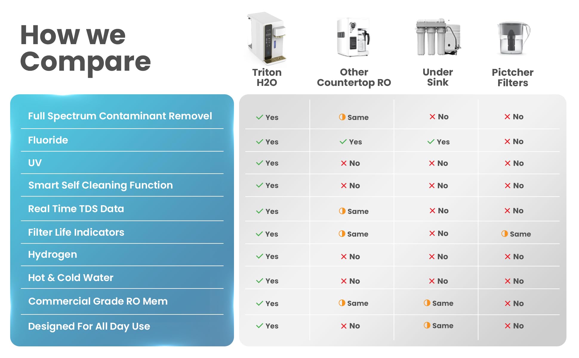 Mua TRITON H2O Countertop Reverse Osmosis System, 5 Stage Purification ...